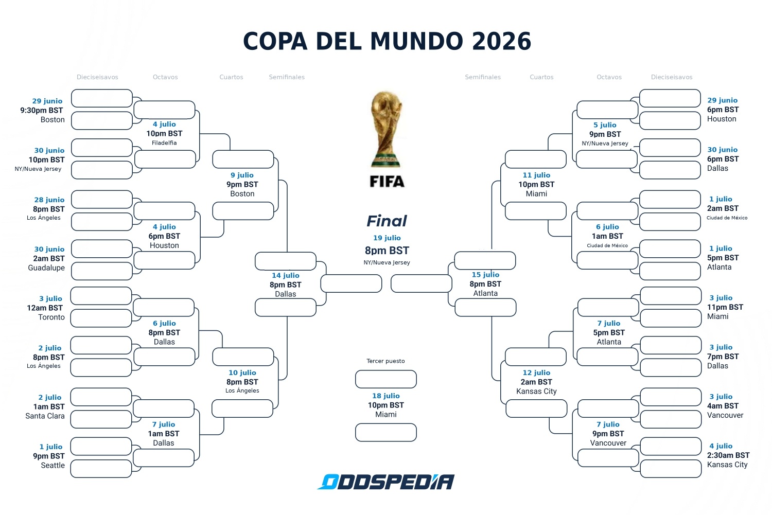 Calendario Del Mundial 2026 Para Tu Estrategia De Apuestas