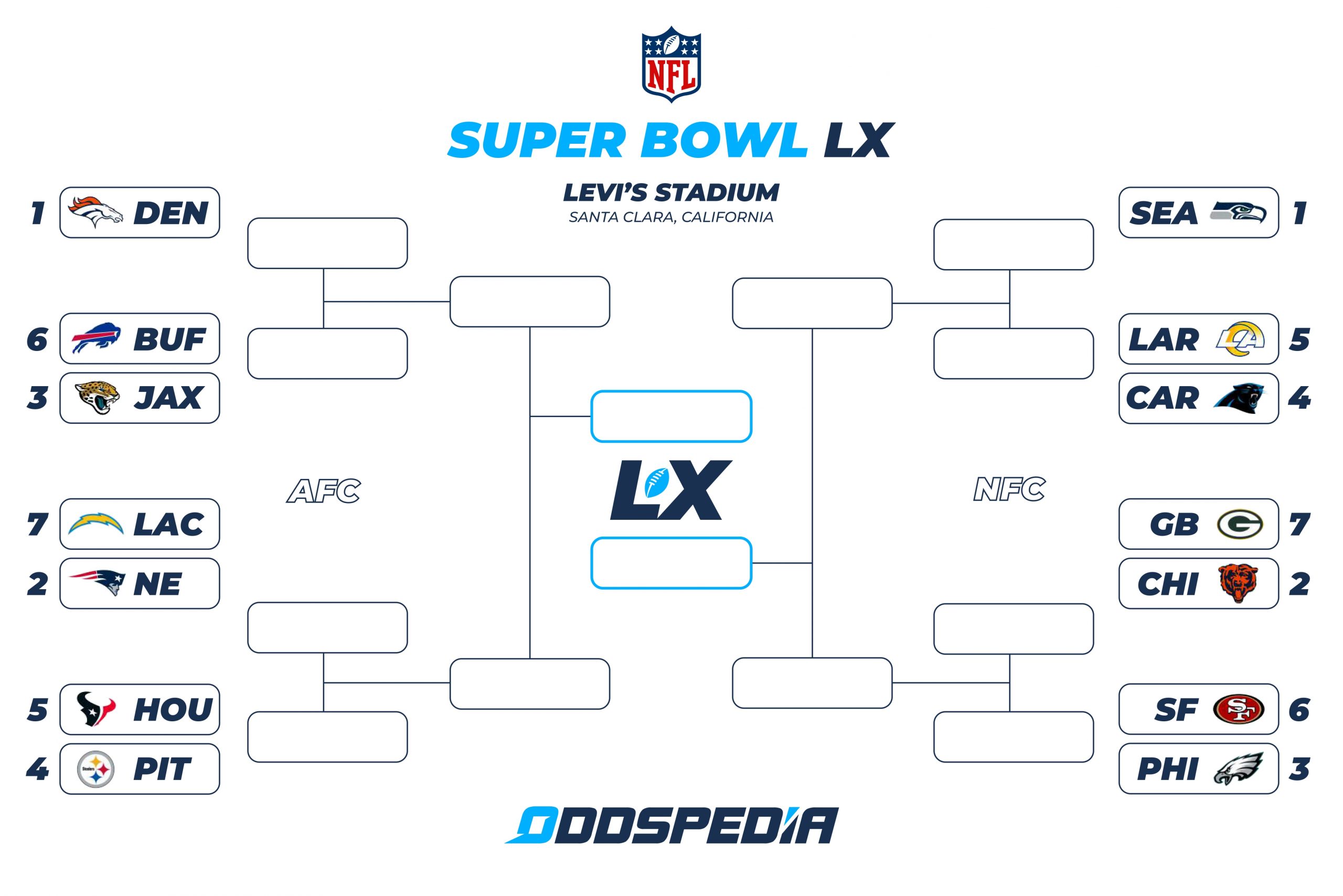 Descarga aquí tu calendario NFL 2025 - bracket para los playoffs